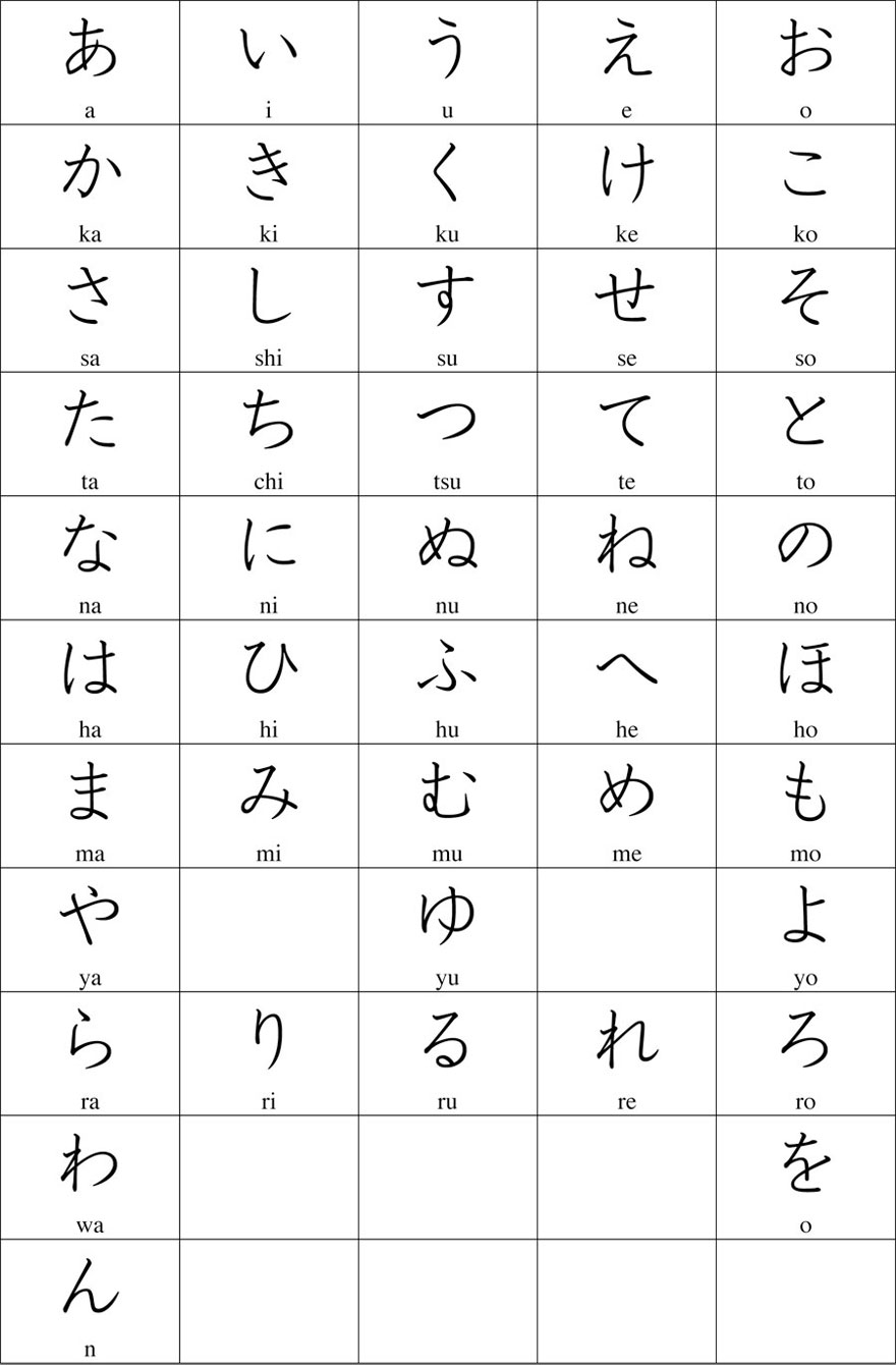 Sistem Tulisan Bahasa Jepun – Noob Jepun